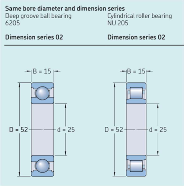 Bearing Nomenclature - KEC BEARINGS