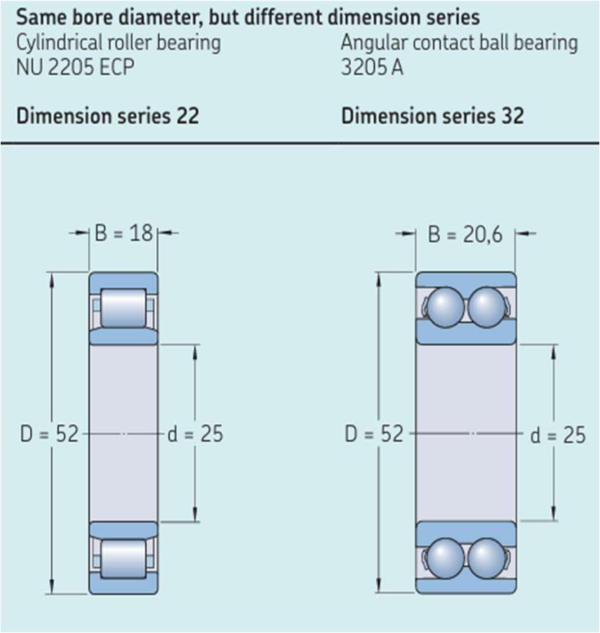 Bearing Nomenclature - KEC BEARINGS